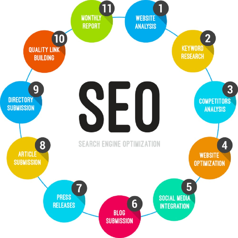 Search engine optimization SEO 999 – PC Care Infotech